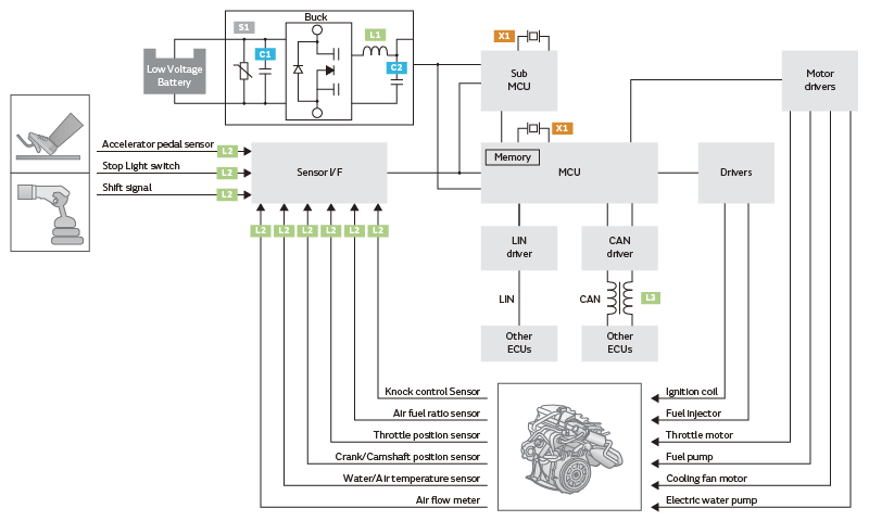 发动机ECU（发动机控制单元） | Automotive - Electrified | 村田制作所