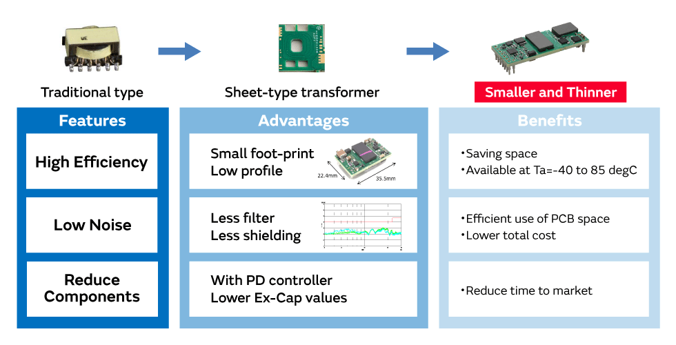 Isolated DC-DC converters for PoE | Isolated DC-DC converter module ...