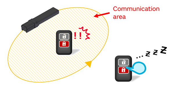 Basic Knowledge of LF RFID | Antenna Coils | Murata Manufacturing Co., Ltd.