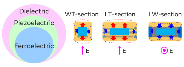 MLCC solutions for suppressing acoustic noise in the battery lines of ...
