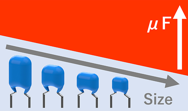 Recommended leaded MLCC product series | Ceramic Capacitor | Murata ...