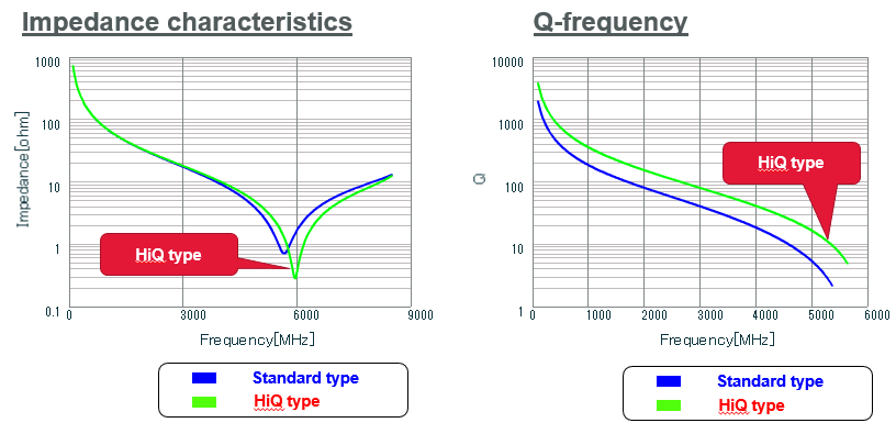 GCQ系列 | 产品一览 | 村田制作所