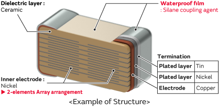 GGD Series | Lineup | Murata Manufacturing Co., Ltd.