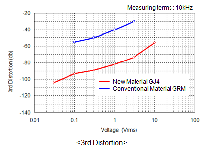 GJ4 Series | Lineup | Murata Manufacturing Co., Ltd.