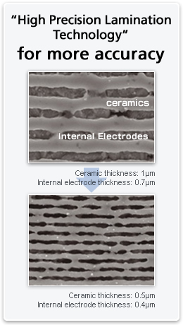 GRM Series | Lineup | Murata Manufacturing Co., Ltd.
