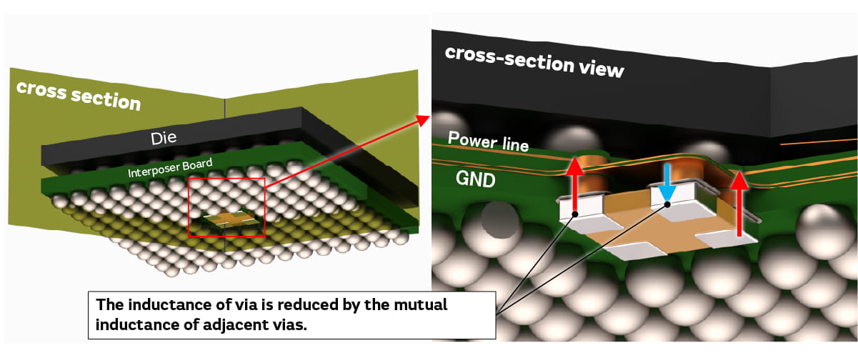 LLF Series | Lineup | Murata Manufacturing Co., Ltd.