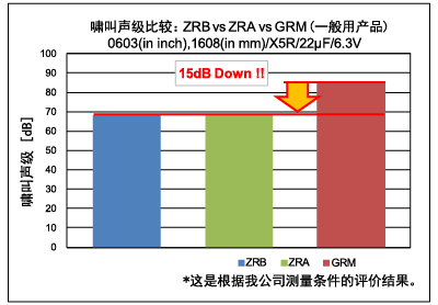 ZRB系列 | 产品一览 | 村田制作所