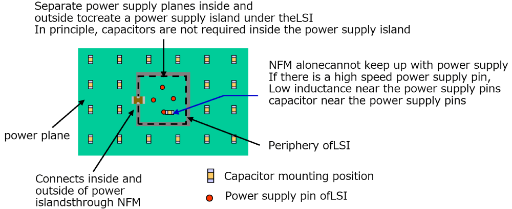Noise rejection mechanism of 3-terminal capacitor and its usage ...