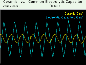 Examples of Replacements (Video) | Ceramic Capacitor | Murata ...