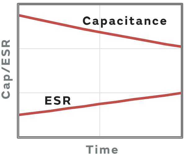 Failures and Life | Quality, Safety & Environmental | Murata ...