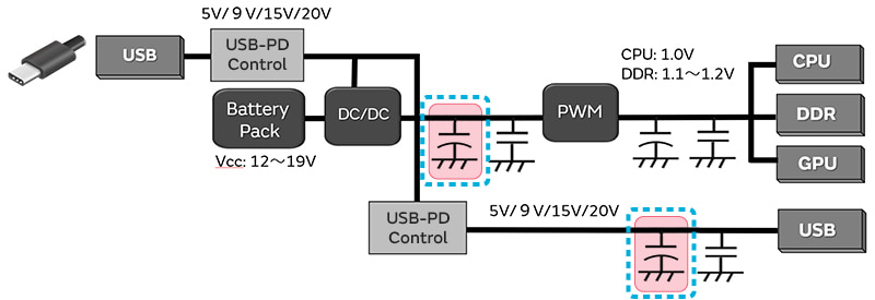 USB Power Delivery的使用示例 | 主要用途和事例 | 村田制作所