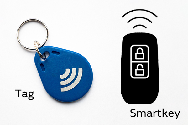 IoT (UWB) usage examples | Main applications and examples of use ...