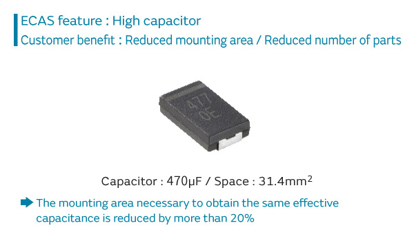 Polymer Aluminum Electrolytic Capacitors | Murata Manufacturing Co., Ltd.
