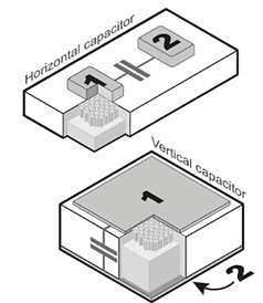 Silicon Capacitor Generalities | Silicon Capacitors | Murata ...