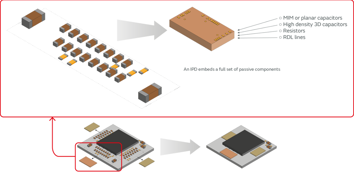 Integrated Passive Devices | Silicon Capacitors | Murata Manufacturing Co., Ltd.