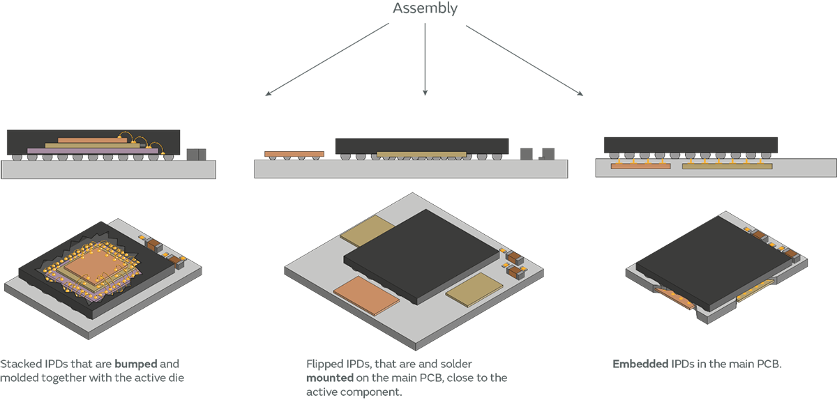 Integrated Passive Devices | Silicon Capacitors | Murata Manufacturing ...