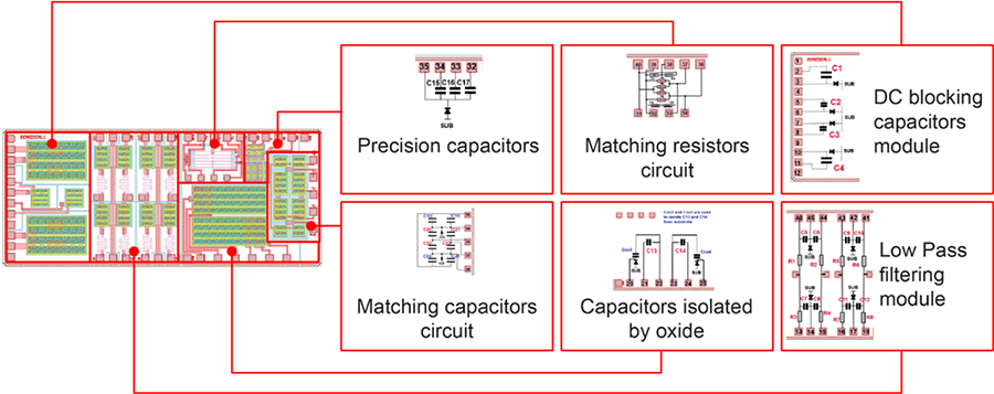 Integrated Passive Devices | Silicon Capacitors | Murata Manufacturing ...