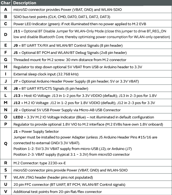 uSD-M2 Adapter - LBEE0ZZ1WE-TEMP | Wi-Fi® Modules / Wi-Fi® + Bluetooth ...