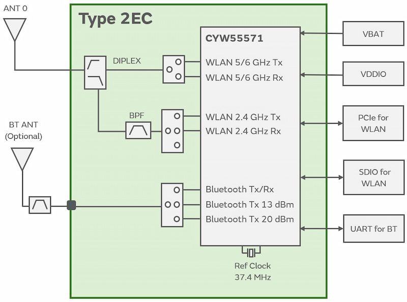 Type 2EC - LBEE5XV2EC-001 | Wi-Fi® Modules / Wi-Fi® + Bluetooth ...