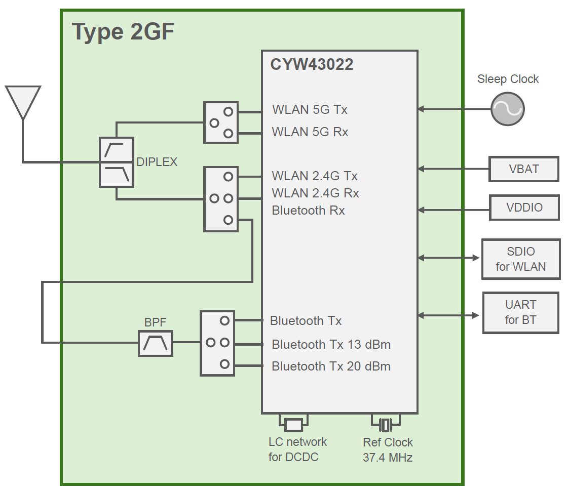Type 2GF - LBEE5WV2GF | Wi-Fi® Modules / Wi-Fi® + Bluetooth® Modules ...