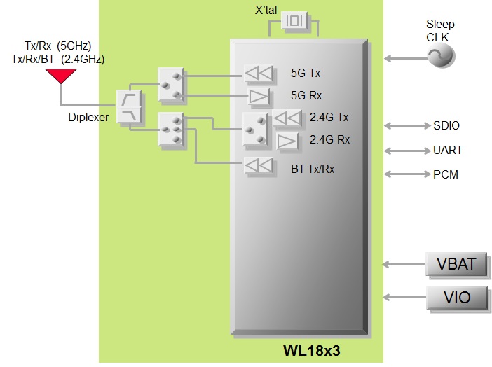 Type WM - LBEP5CLWMC-633 | Wi-Fi® Modules / Wi-Fi® + Bluetooth® Modules ...
