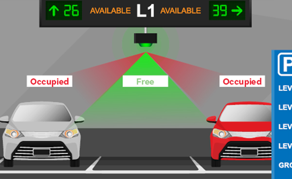 Consumer / Industrial modules | mmWave Radar Sensor Modules | Murata ...