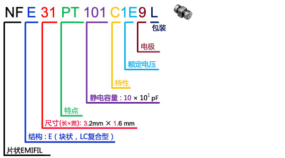LC低通滤波器（EMIFIL）（3端子低ESL片状多层陶瓷电容器/LC复合型・用途特定型EMI滤波器） | EMI静噪滤波器（EMC降噪对策 ...