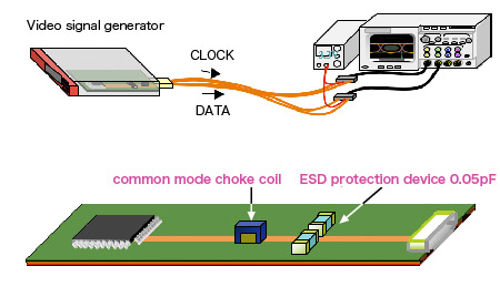 Noise suppression effects of common mode choke coils in HDMI interfaces ...