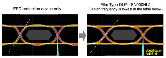 Noise suppression effects of common mode choke coils in HDMI interfaces ...