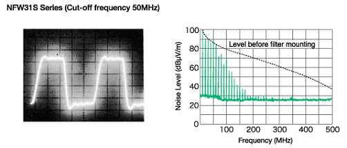 NFM/NFW Example of Noise Suppression Effect | LC Low-Pass Filter ...