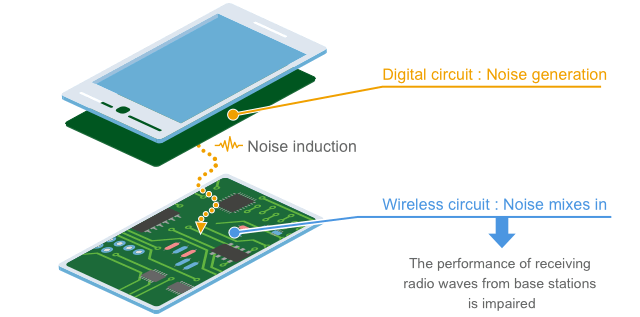 Reasons for requiring EMI suppression filters (EMIFIL) | Guidelines for ...