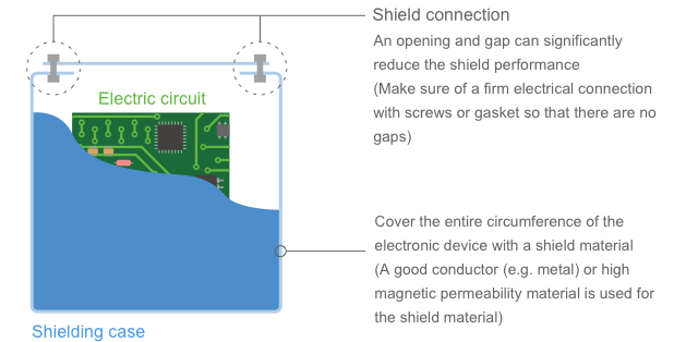 Reasons for requiring EMI suppression filters (EMIFIL) | Guidelines for ...