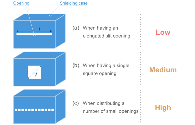 Reasons for requiring EMI suppression filters (EMIFIL) | Guidelines for ...