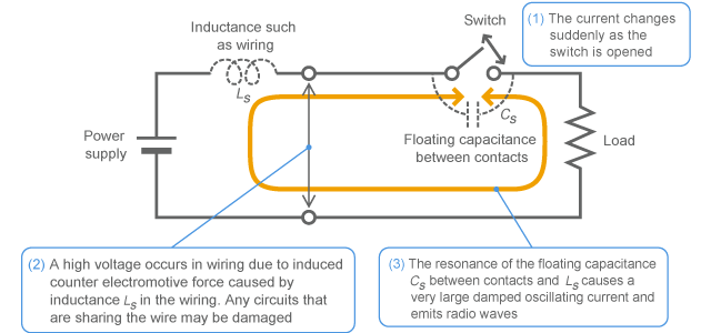 Mechanism of Causing Electromagnetic Noise | Guidelines for EMI ...