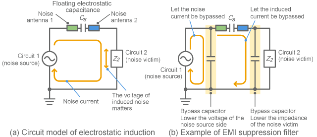 Spatial conduction and its countermeasures | Guidelines for EMI ...