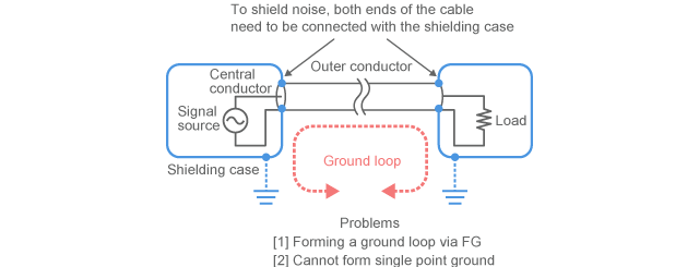 Spatial conduction and its countermeasures 3 | Guidelines for EMI ...
