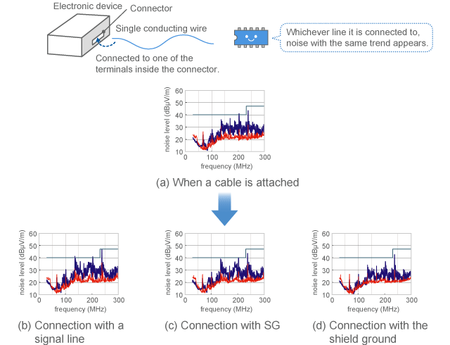 Conductor conduction and common mode | Guidelines for EMI Suppression ...