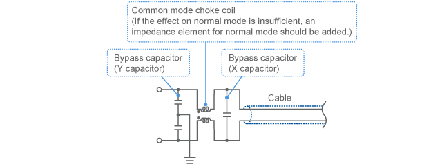 Conductor conduction and common mode | Guidelines for EMI Suppression ...