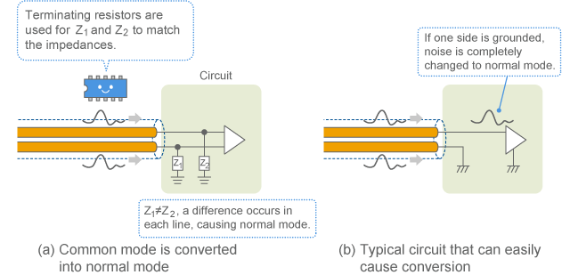 Conductor conduction and common mode | Guidelines for EMI Suppression ...