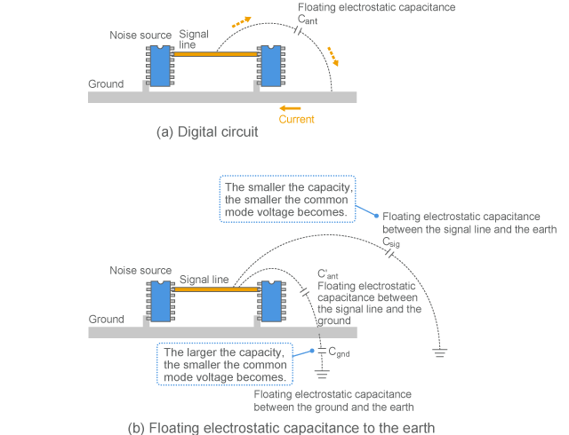 Conductor conduction and common mode 2 | Guidelines for EMI Suppression ...