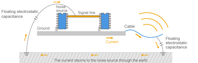 Conductor conduction and common mode 2 | Guidelines for EMI Suppression ...