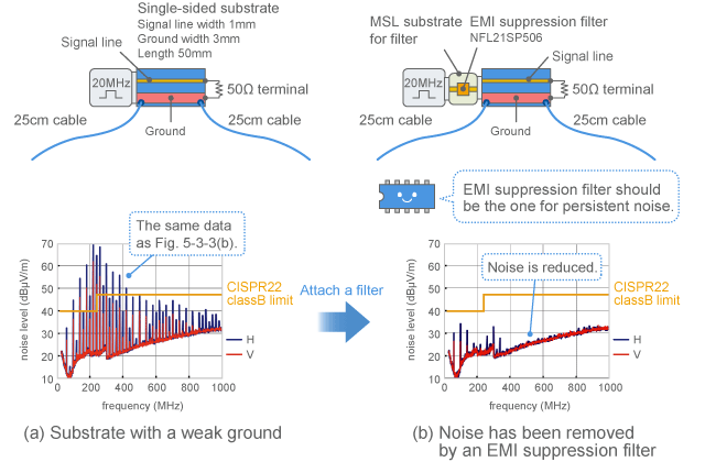 Conductor conduction and common mode 2 | Guidelines for EMI Suppression ...