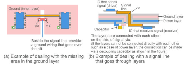 Conductor conduction and common mode 2 | Guidelines for EMI Suppression ...