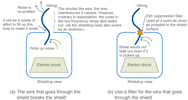 Conductor conduction and common mode 2 | Guidelines for EMI Suppression ...