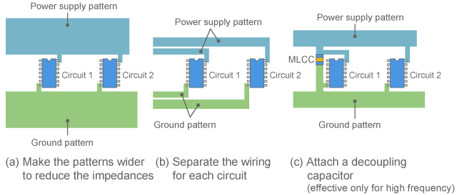 Conductor conduction and common mode 2 | Guidelines for EMI Suppression ...