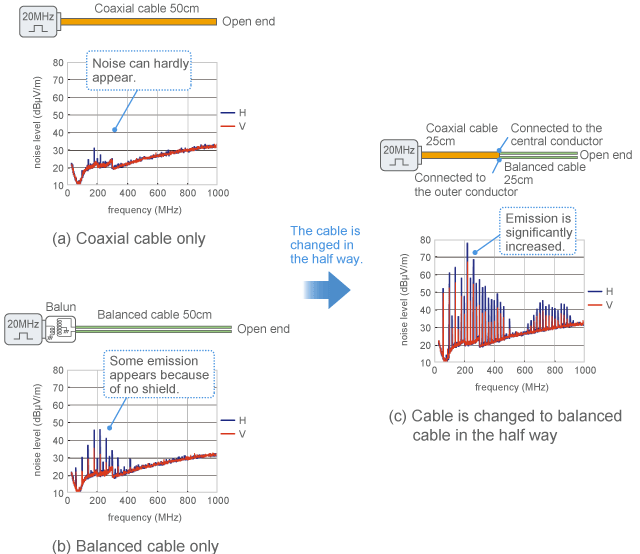 Conductor conduction and common mode 2 | Guidelines for EMI Suppression ...