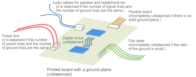 Conductor conduction and common mode 2 | Guidelines for EMI Suppression ...