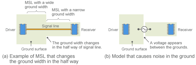 Conductor conduction and common mode 2 | Guidelines for EMI Suppression ...