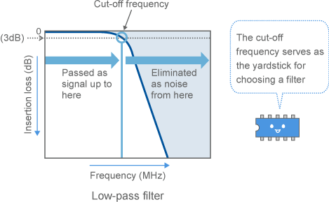 EMI suppression filters 2 | Guidelines for EMI Suppression (EMC ...