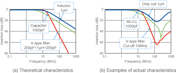 EMI suppression filters 3 | Guidelines for EMI Suppression (EMC ...